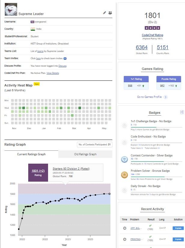 Vaibhav Bisht on LinkedIn: #codechef #competitiveprogramming | 32 comments Vaibhav Bisht on LinkedIn: #codechef #competitiveprogramming | 32 comments