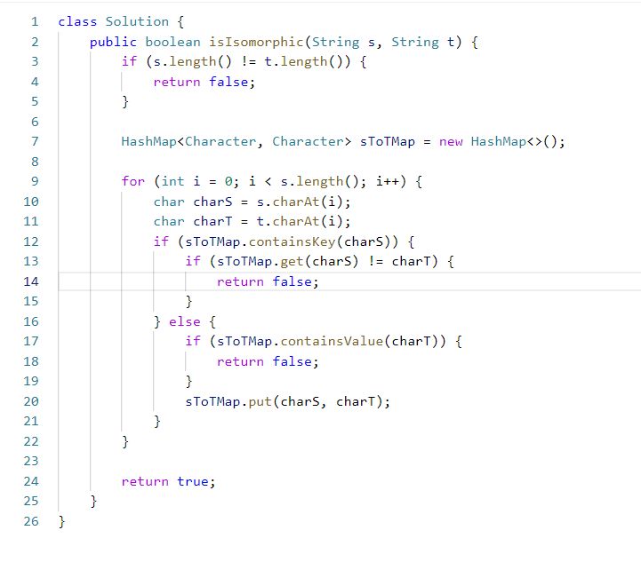 Asifkhan S on LinkedIn: #day12 #codingmilestone #leetcode ... Asifkhan S on LinkedIn: #day12 #codingmilestone #leetcode ...