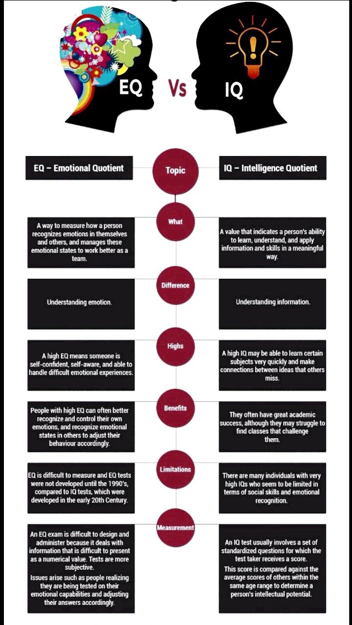 Vineet Sonkar on LinkedIn: #emotionalintelligence #eq #softskills # ... Vineet Sonkar on LinkedIn: #emotionalintelligence #eq #softskills # ...