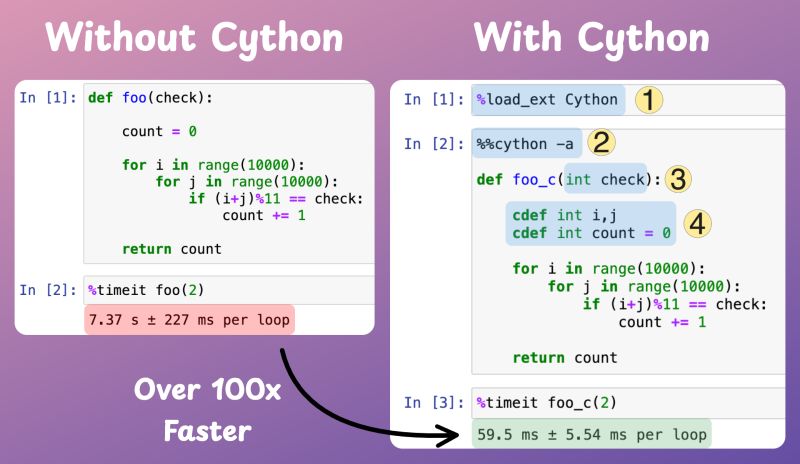 Jeffrey Spreng on LinkedIn: How to speed up Python code? Use C! Or, use ... Jeffrey Spreng on LinkedIn: How to speed up Python code? Use C! Or, use ...