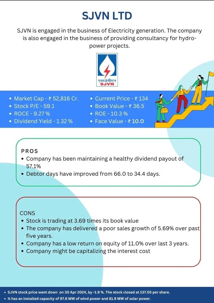 Deepanshu Garg on LinkedIn: #sjvn #stock #share #stcoktrading #trade # ... Deepanshu Garg on LinkedIn: #sjvn #stock #share #stcoktrading #trade # ...