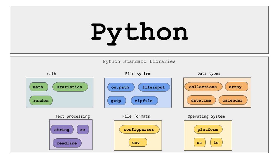 Erratic Coder on LinkedIn: #pythonprogramming #python #erraticcoder Erratic Coder on LinkedIn: #pythonprogramming #python #erraticcoder