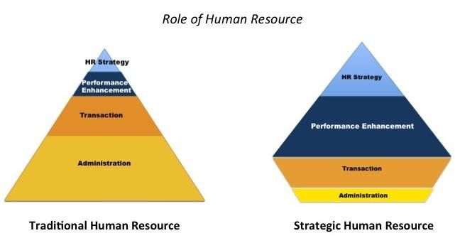 ROBERT SOMERS posted on LinkedIn ROBERT SOMERS posted on LinkedIn