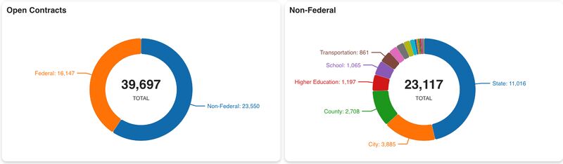 PrimeRFP on LinkedIn: #govcon #businessopportunities PrimeRFP on LinkedIn: #govcon #businessopportunities