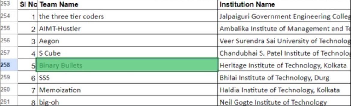 Shubham Dugar on LinkedIn: #icpc #icpc2023 #cp #competitiveprogramming ... Shubham Dugar on LinkedIn: #icpc #icpc2023 #cp #competitiveprogramming ...