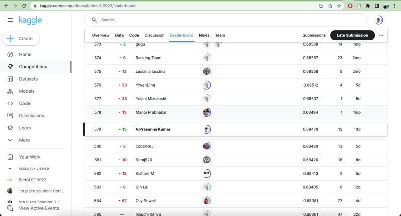 Prasanna Kumar V on LinkedIn: #kaggle #team Prasanna Kumar V on LinkedIn: #kaggle #team