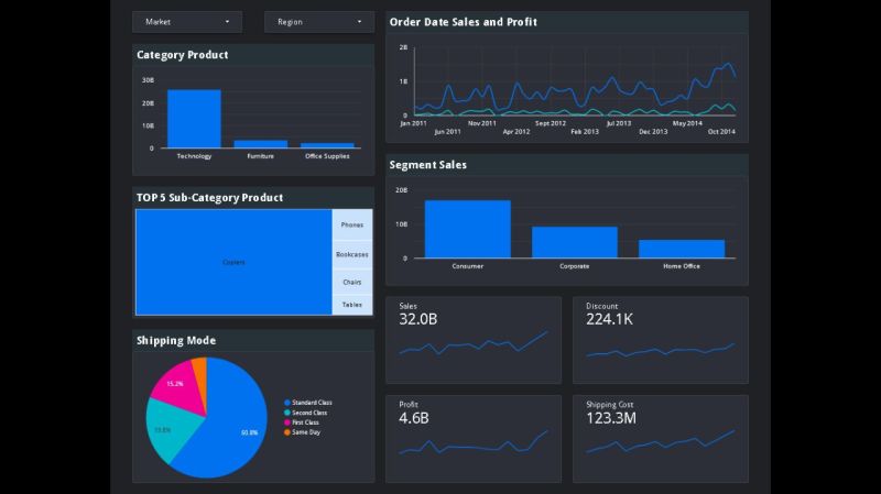 Dwi Jaya Saputra on LinkedIn: #dataanalysis #ecommerce #sql # ... Dwi Jaya Saputra on LinkedIn: #dataanalysis #ecommerce #sql # ...