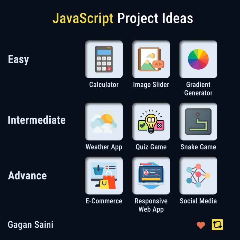 Gagan Saini on LinkedIn: #javascript #project #ideas #learn Gagan Saini on LinkedIn: #javascript #project #ideas #learn