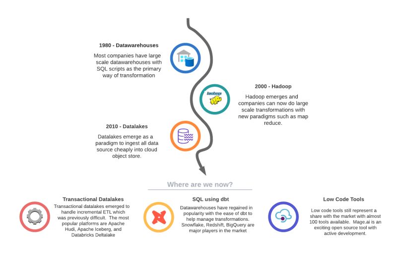 Dan Quach on LinkedIn: #data #bigdata #dataengineering #amazon # ... Dan Quach on LinkedIn: #data #bigdata #dataengineering #amazon # ...