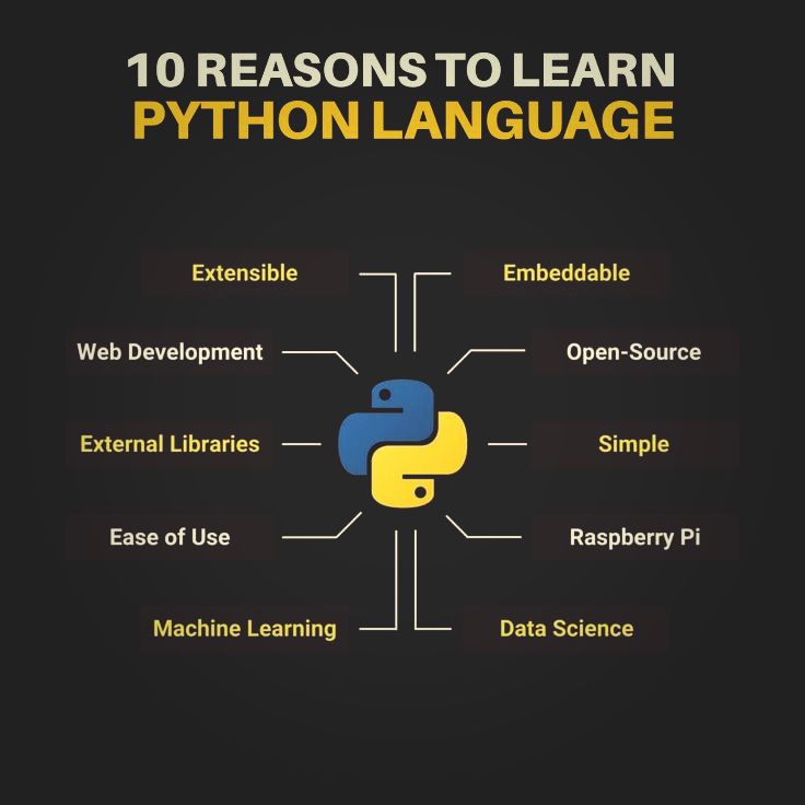 Nikhil Patil on LinkedIn: #python #programmingjourney #python3 Nikhil Patil on LinkedIn: #python #programmingjourney #python3