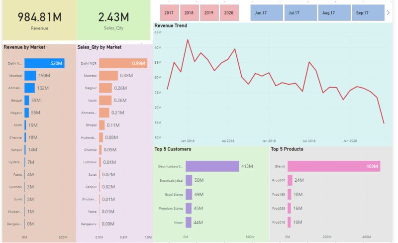 Yanamala Sree Hari on LinkedIn: Hello Connections I'm excited to share ... Yanamala Sree Hari on LinkedIn: Hello Connections I'm excited to share ...