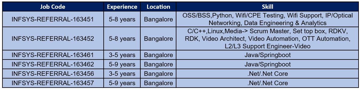 Nithesh Kumar on LinkedIn: #hiring #infosys #oss #bss #wifi #cpe # ... Nithesh Kumar on LinkedIn: #hiring #infosys #oss #bss #wifi #cpe # ...