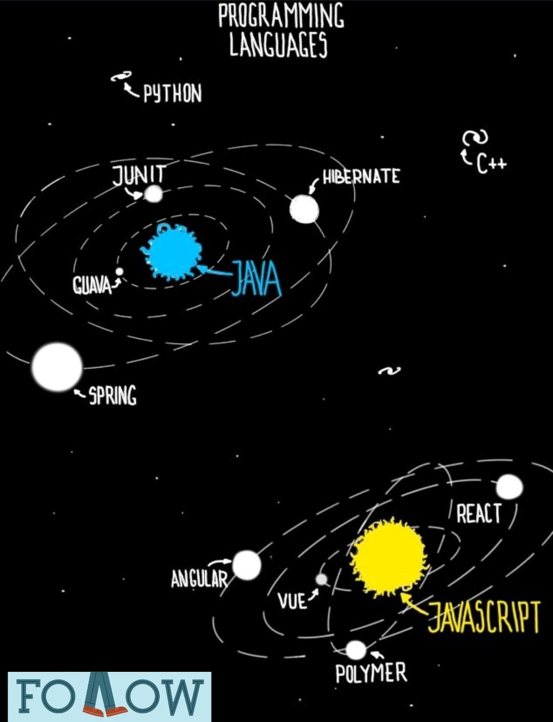 Sandeep Sharma on LinkedIn: Java vs JavaScript Sandeep Sharma on LinkedIn: Java vs JavaScript