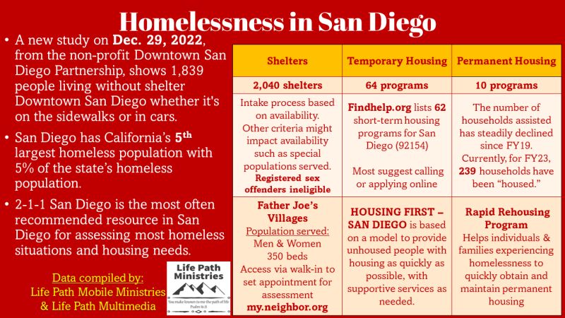 Bruce Jackson on LinkedIn: #sandiego #homelessness #awareness #advocacy Bruce Jackson on LinkedIn: #sandiego #homelessness #awareness #advocacy