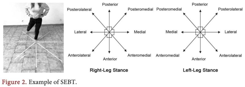 Scientific Research Publishing on LinkedIn: #ankle_injuries #ankle ... Scientific Research Publishing on LinkedIn: #ankle_injuries #ankle ...