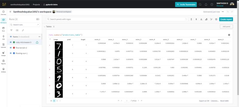 Santhosh Dayakar on LinkedIn: #finetuning #modeloptimization #wandb # ... Santhosh Dayakar on LinkedIn: #finetuning #modeloptimization #wandb # ...