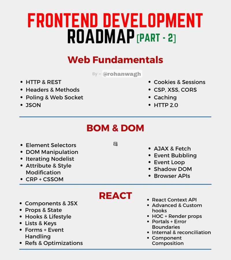 Rohan Wagh on LinkedIn: #frontend Rohan Wagh on LinkedIn: #frontend