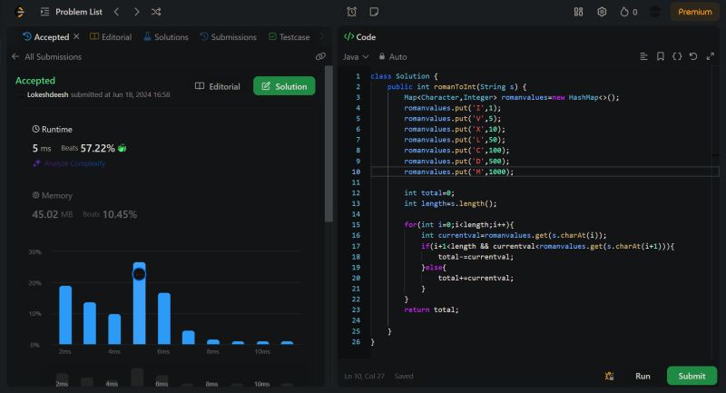 Lokesh deesh V on LinkedIn: #leetcode #java #codingchallenge # ... Lokesh deesh V on LinkedIn: #leetcode #java #codingchallenge # ...
