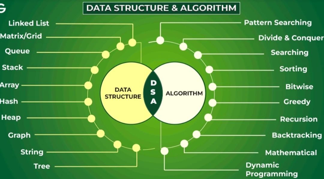 Day 19 of #100DaysOfCode: binary search | Abhinav Chaudhary posted on ... Day 19 of #100DaysOfCode: binary search | Abhinav Chaudhary posted on ...