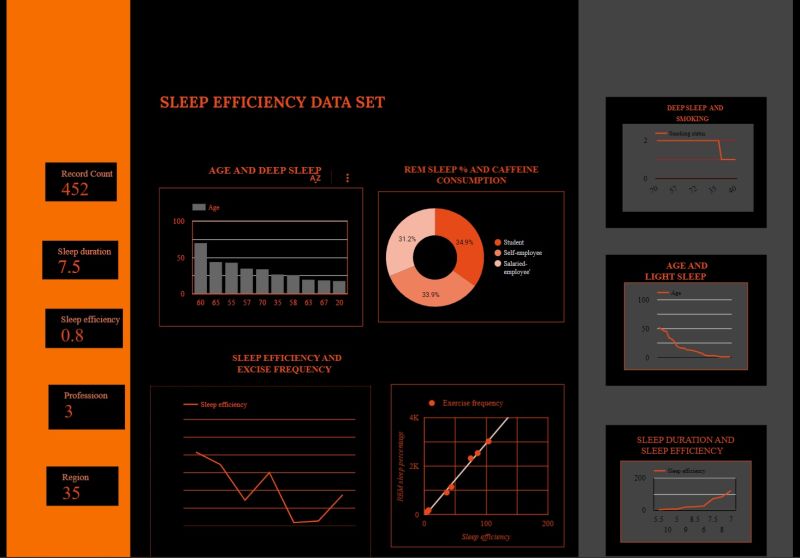 ARUNIMA C A on LinkedIn: #dataanalytics #dashboard #powerbi # ... ARUNIMA C A on LinkedIn: #dataanalytics #dashboard #powerbi # ...