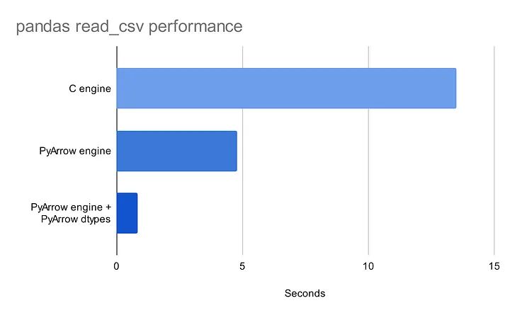Aditya Kumar Saw on LinkedIn: #python #programming #performance #gpu # ... Aditya Kumar Saw on LinkedIn: #python #programming #performance #gpu # ...