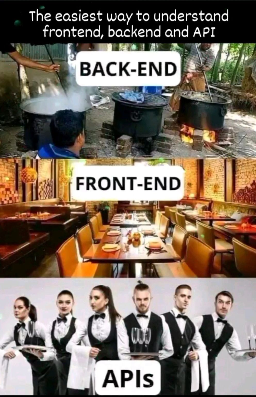 Aswin v gopal on LinkedIn: Difference of Back-end | Front-end Aswin v gopal on LinkedIn: Difference of Back-end | Front-end
