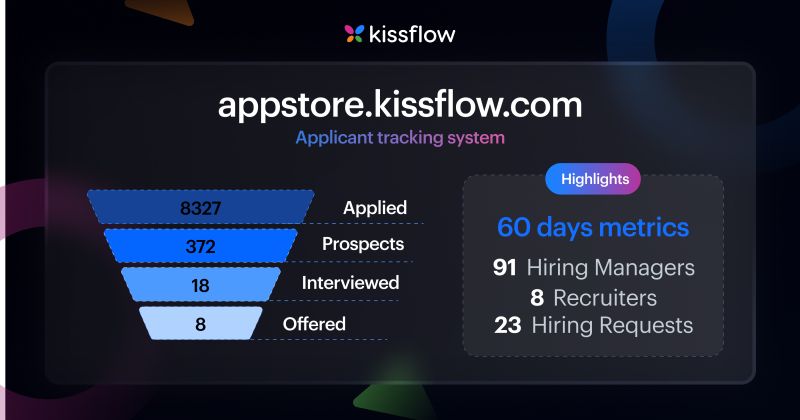Susan Leonard on LinkedIn: #recruiterslife #kissflowats #lowcode # ... Susan Leonard on LinkedIn: #recruiterslife #kissflowats #lowcode # ...