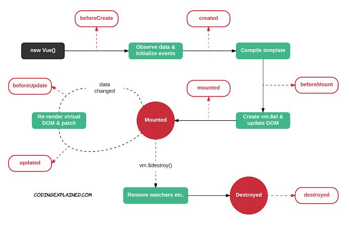 Ajay Kundnani on LinkedIn: #vuejs #javascript #lifecycle #webdeveloper ... Ajay Kundnani on LinkedIn: #vuejs #javascript #lifecycle #webdeveloper ...