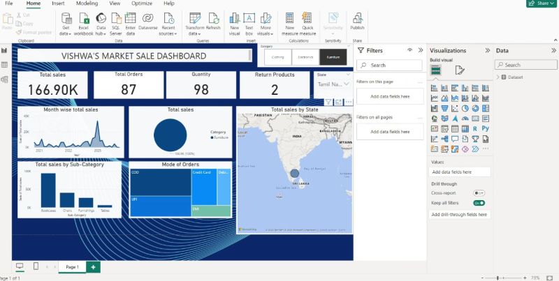 vishwa Jaganathan on LinkedIn: #dataanalysis vishwa Jaganathan on LinkedIn: #dataanalysis