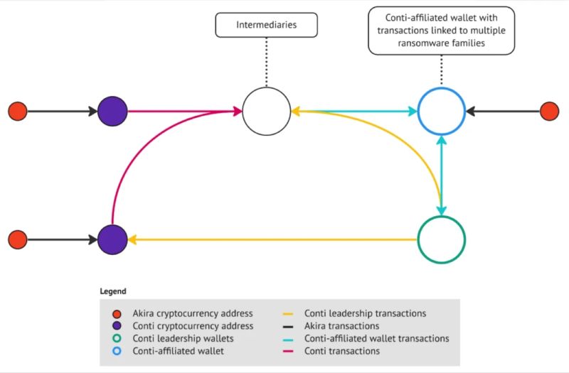 Vijay Raghavan on LinkedIn: Great work by Steven Campbell, CISSP! Vijay Raghavan on LinkedIn: Great work by Steven Campbell, CISSP!