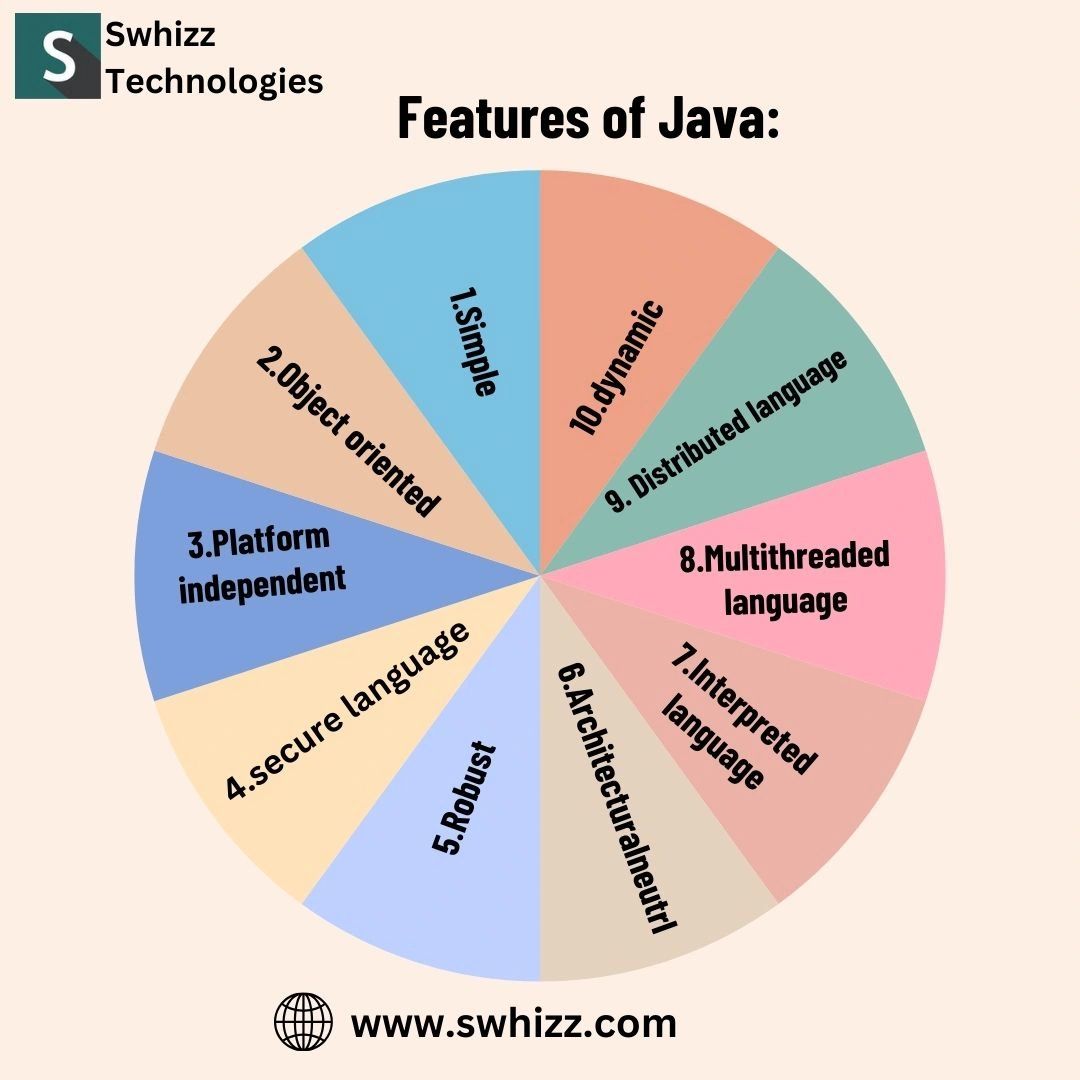Swhizz Technologies on LinkedIn: #javatraining #techskills # ... Swhizz Technologies on LinkedIn: #javatraining #techskills # ...