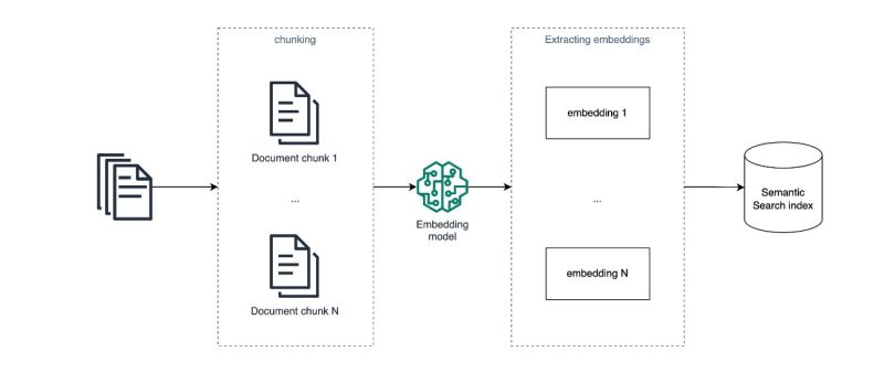 AIPressRoom on LinkedIn: Boosting RAG-based intelligent document ... AIPressRoom on LinkedIn: Boosting RAG-based intelligent document ...