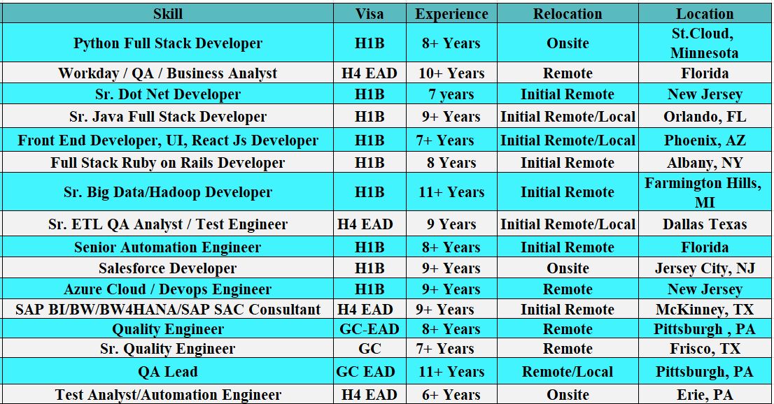 Bhavan Kumar Y on LinkedIn: #qalead #qatesting #qaautomation #qatester ... Bhavan Kumar Y on LinkedIn: #qalead #qatesting #qaautomation #qatester ...