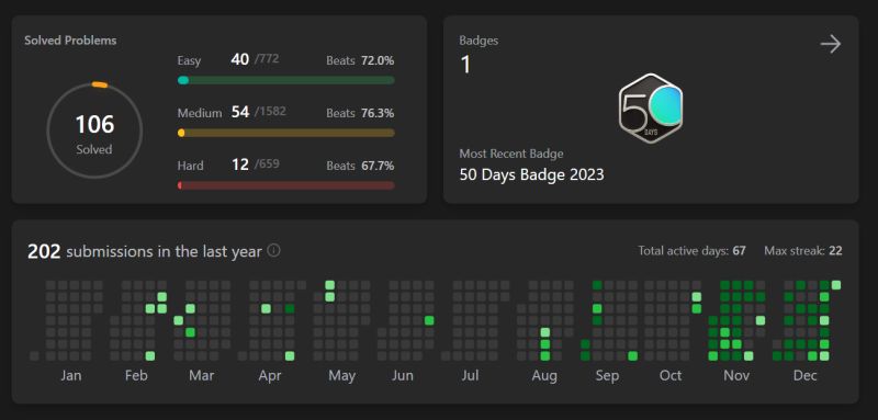 Shubham Tyagi on LinkedIn: #codingmilestone #2024commitment # ... Shubham Tyagi on LinkedIn: #codingmilestone #2024commitment # ...