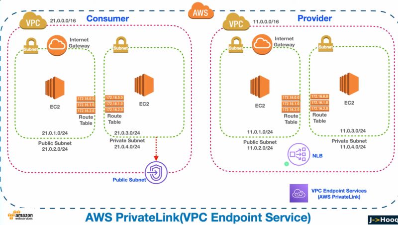 Mohan Gopi on LinkedIn: #devops #aws #cloudcomputing #networking # ... Mohan Gopi on LinkedIn: #devops #aws #cloudcomputing #networking # ...