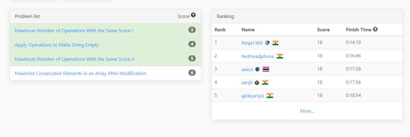 Amit Thapliyal on LinkedIn: #leetcode #contest #biweekly # ... Amit Thapliyal on LinkedIn: #leetcode #contest #biweekly # ...