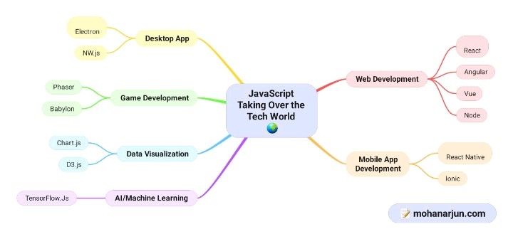 Arjun Mohan on LinkedIn: #javascript #webdev #mobileappdev #desktopapp ... Arjun Mohan on LinkedIn: #javascript #webdev #mobileappdev #desktopapp ...