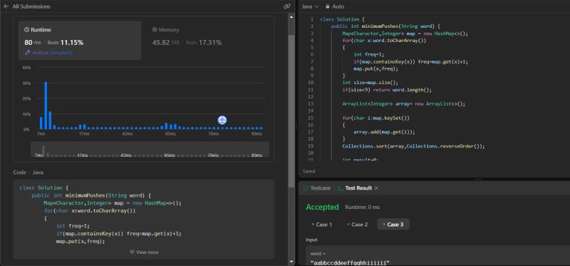 Anuj Pawadia on LinkedIn: #100daysofcode Anuj Pawadia on LinkedIn: #100daysofcode