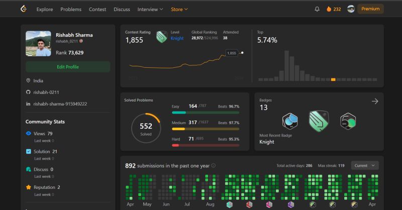 Rishabh Sharma on LinkedIn: #leetcode #knightbadge | 10 comments Rishabh Sharma on LinkedIn: #leetcode #knightbadge | 10 comments
