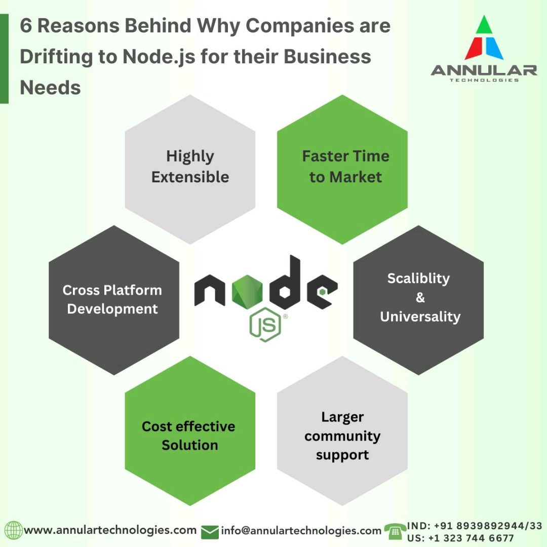 Annular Technologies posted on LinkedIn Annular Technologies posted on LinkedIn