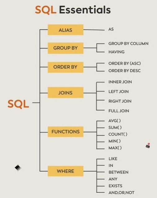 Cloud Crunch Inc on LinkedIn: #sql #sqldeveloper #database # ... Cloud Crunch Inc on LinkedIn: #sql #sqldeveloper #database # ...