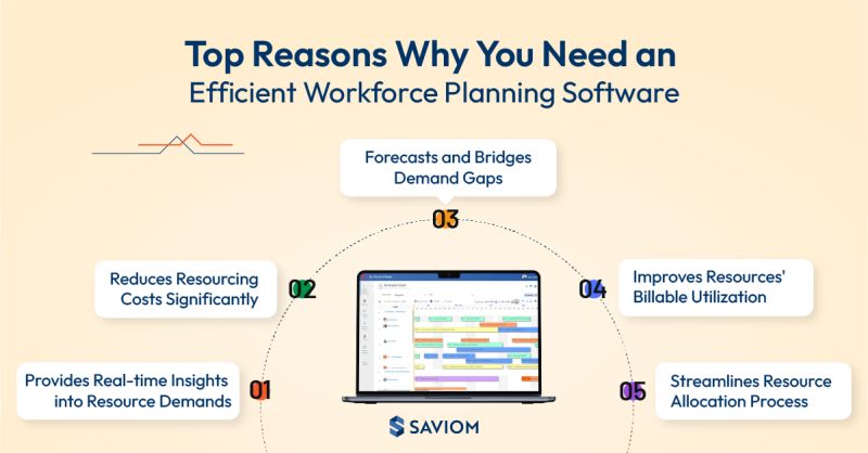 Saviom Software on LinkedIn: #workforceplanningsoftware #workforceplanning Saviom Software on LinkedIn: #workforceplanningsoftware #workforceplanning