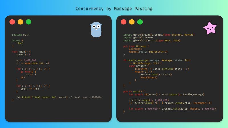 Adib Farrasy on LinkedIn: Introducing Gleam - A modern programming ... Adib Farrasy on LinkedIn: Introducing Gleam - A modern programming ...
