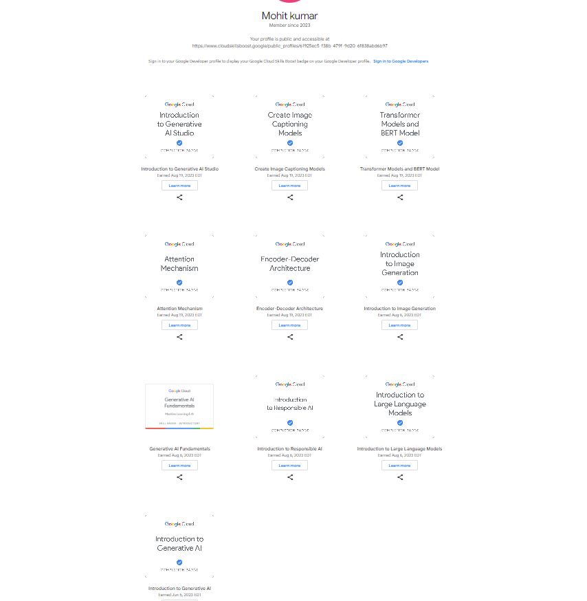 Mohit kumar on LinkedIn: My foray into the world of cloud computing ... Mohit kumar on LinkedIn: My foray into the world of cloud computing ...