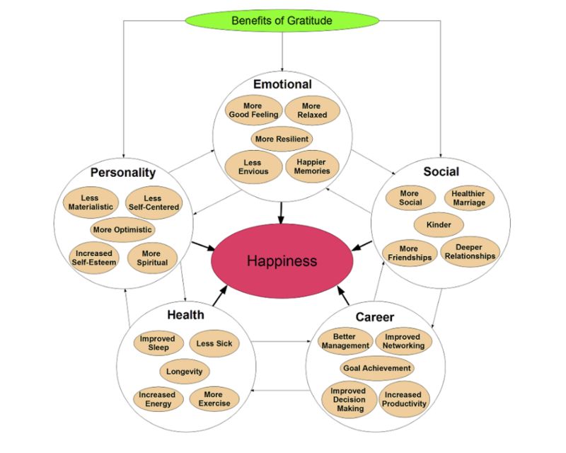 Abhishek Ojha on LinkedIn: #gratitude #mentalhealth Abhishek Ojha on LinkedIn: #gratitude #mentalhealth