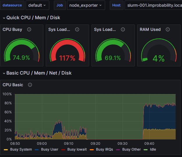 Rahim Khoja on LinkedIn: #slurm #hpc Rahim Khoja on LinkedIn: #slurm #hpc