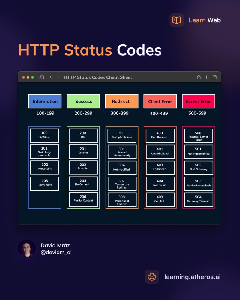 David Mráz on LinkedIn: #webdev #developers #coders #fullstack #javascript David Mráz on LinkedIn: #webdev #developers #coders #fullstack #javascript