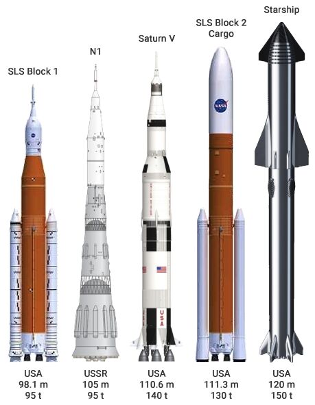 FLYING METALS on LinkedIn: SpaceX's Starship notches major flight test ... FLYING METALS on LinkedIn: SpaceX's Starship notches major flight test ...
