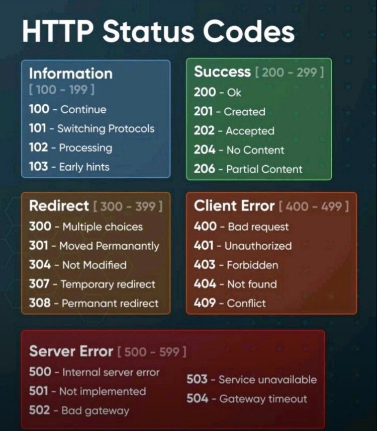 Mahesh Rasakonda on LinkedIn: #success #opentowork #apitesting # ... Mahesh Rasakonda on LinkedIn: #success #opentowork #apitesting # ...