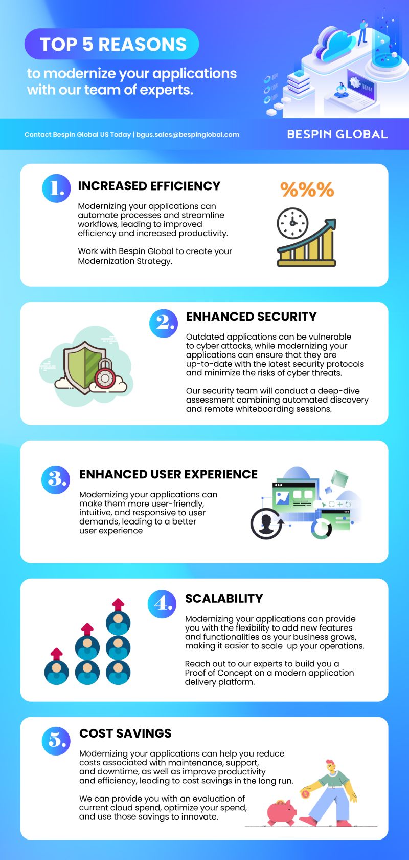 Bespin Global US on LinkedIn: Bespin Global (US) Bespin Global US on LinkedIn: Bespin Global (US)